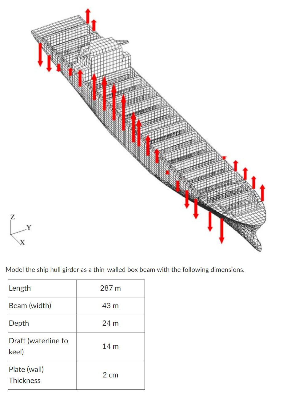 Ship Beam Width - The Best Picture Of Beam