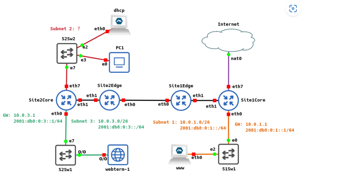 Solved Subnet 2 is located at Site 2. It has a DHCP server | Chegg.com