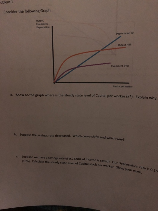 Solved oblem 1 Consider the following Graph Output, | Chegg.com