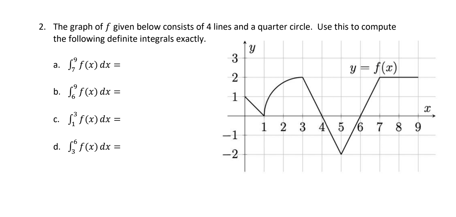 Solved 2. The graph of f given below consists of 4 lines and | Chegg.com