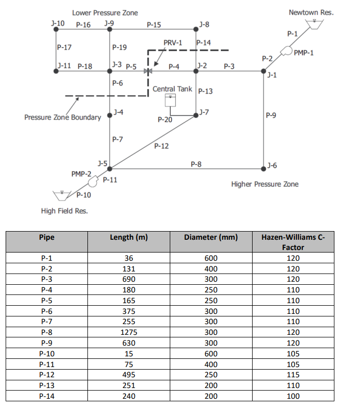 Develop A Steady State Model For The System Shown In