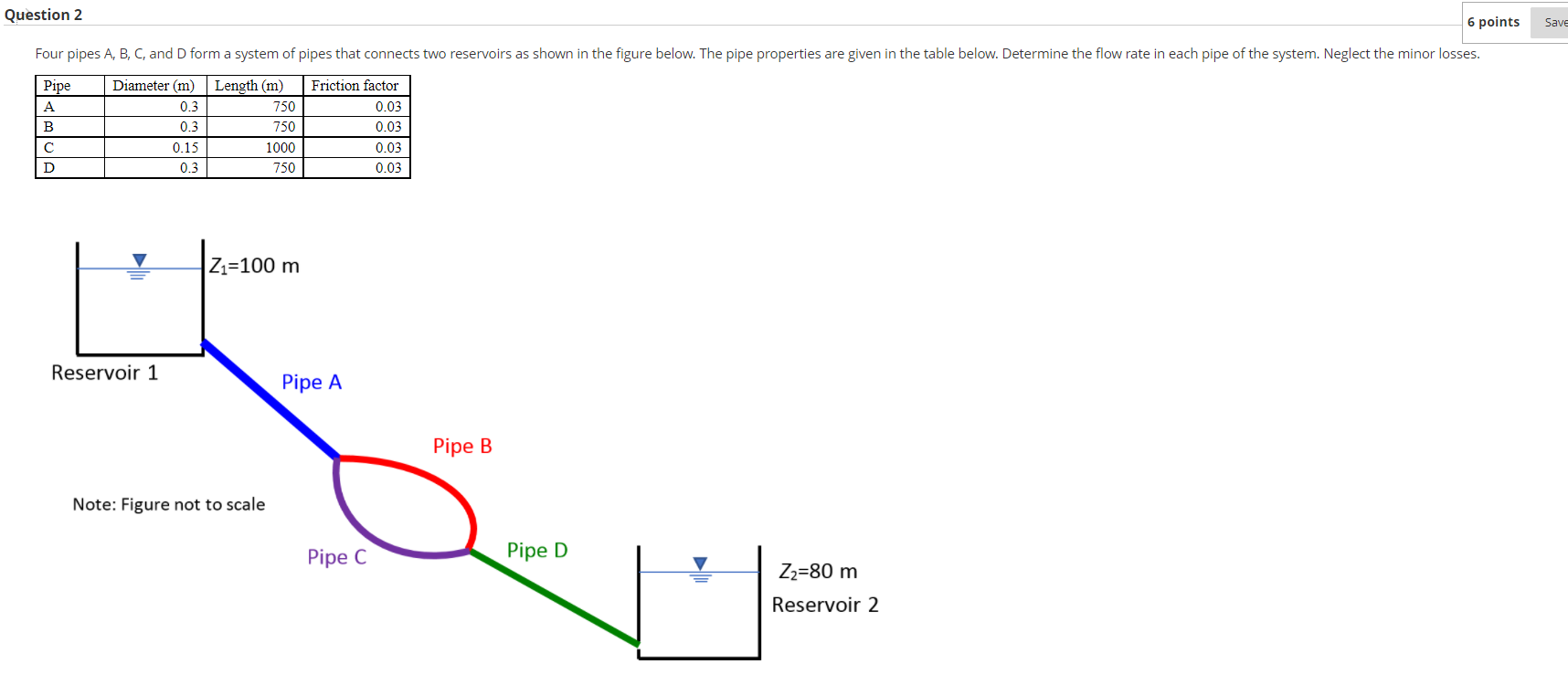 Solved Question 2 6 points Save Four pipes A, B, C, and D | Chegg.com