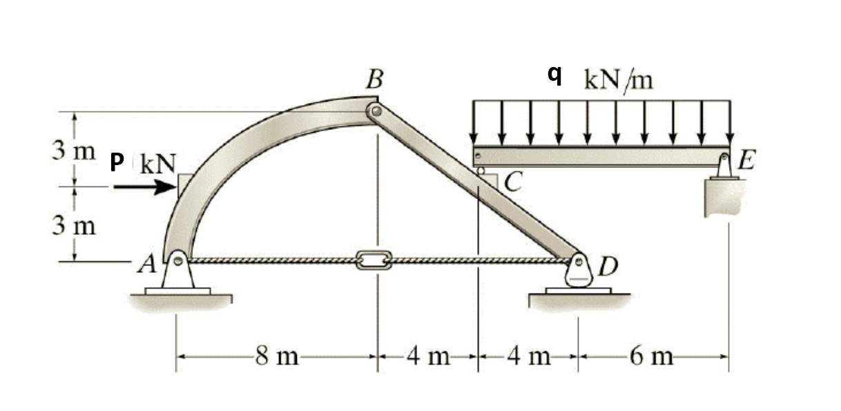 Solved The arch structure shown below is subjected to | Chegg.com
