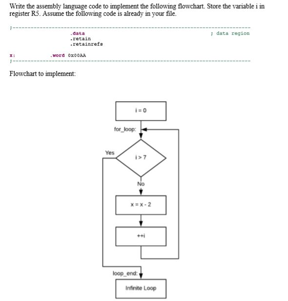 Solved Write the assembly language code to implement the | Chegg.com