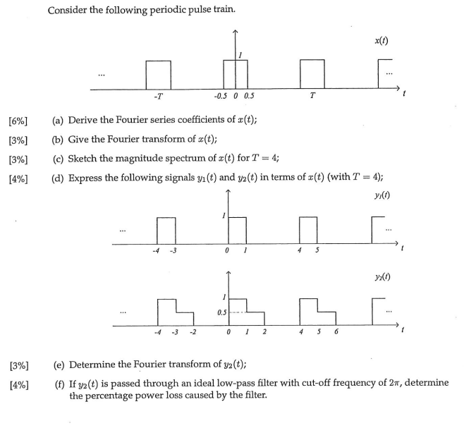 Solved Consider the following periodic pulse train. 0.5 0 | Chegg.com