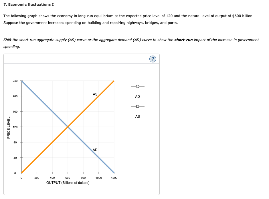 Solved 7. Economic fluctuations I The following graph shows | Chegg.com