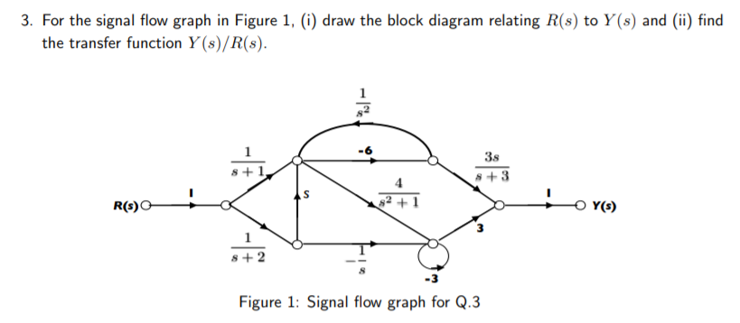 Solved 3. For the signal flow graph in Figure 1, (i) draw | Chegg.com