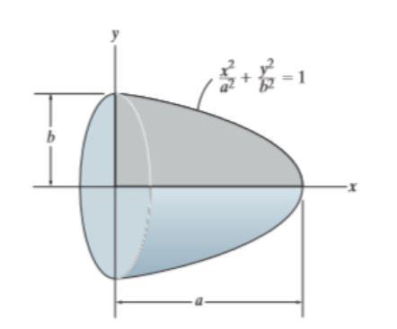 Solved Determine the volume of the ellipsoid from the volume | Chegg.com