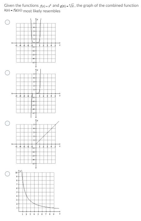 Solved Given the functions Mix) = x and 26) - 7, the graph | Chegg.com