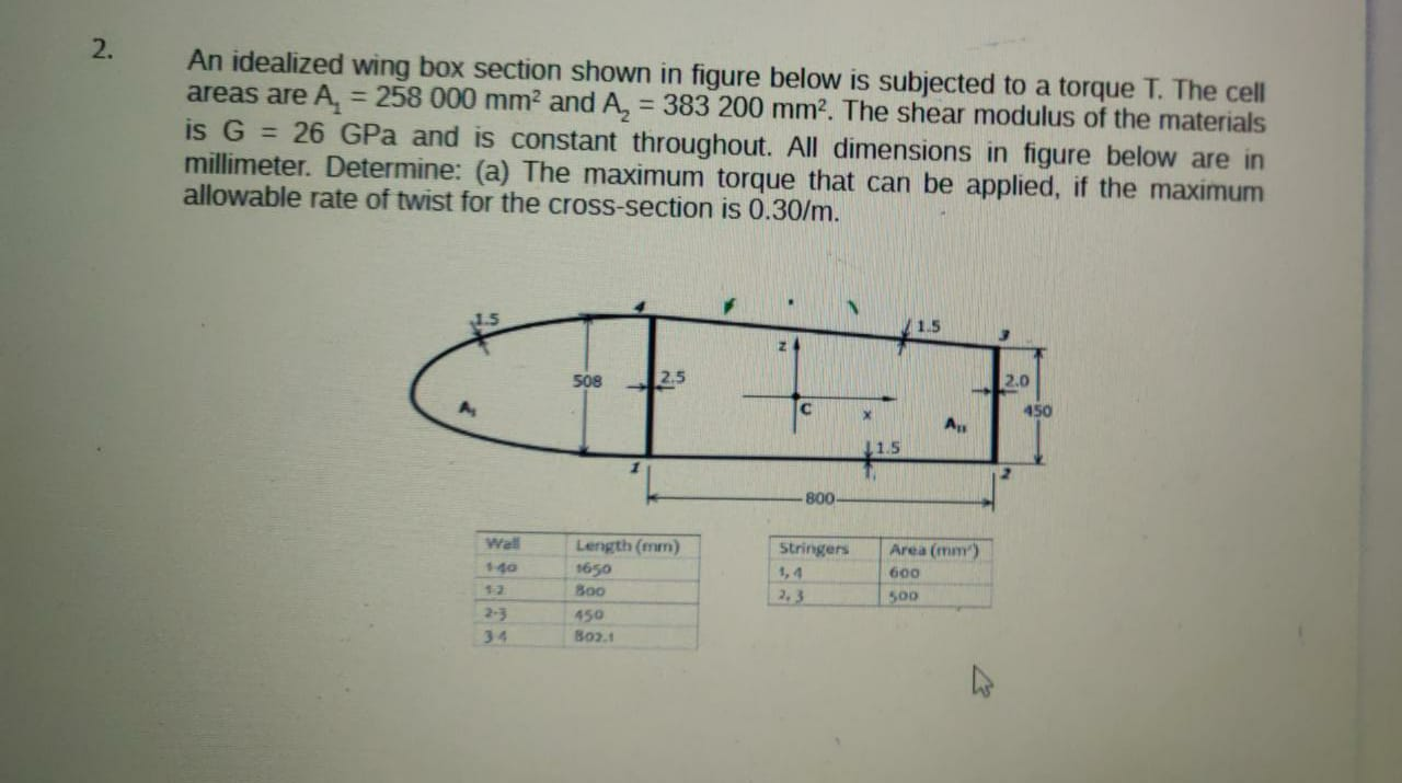 Solved 2. An idealized wing box section shown in figure | Chegg.com
