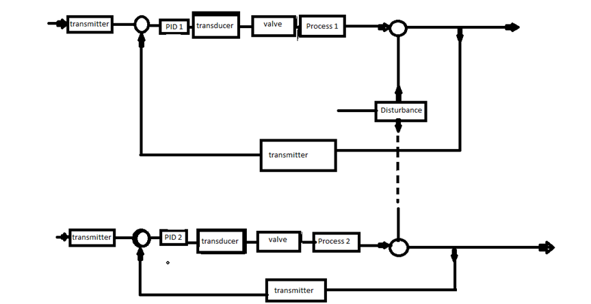 It is desired to control the composition and the | Chegg.com