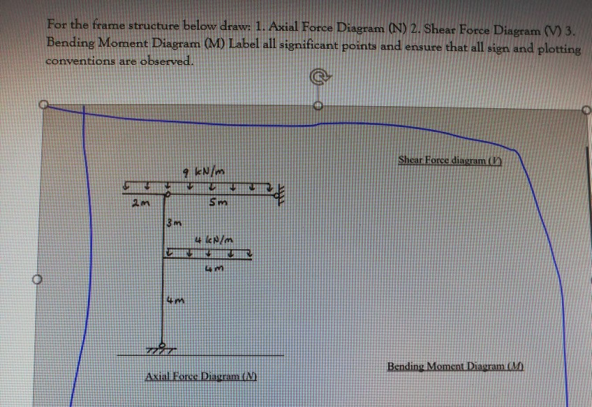 Solved For the frame structure below draw: 1. Axial Force | Chegg.com