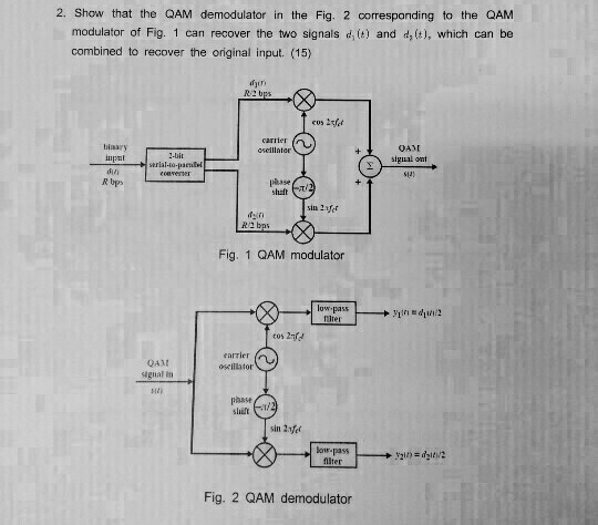 Solved 2. Show that the QAM demodulator in the Fig. 2 | Chegg.com
