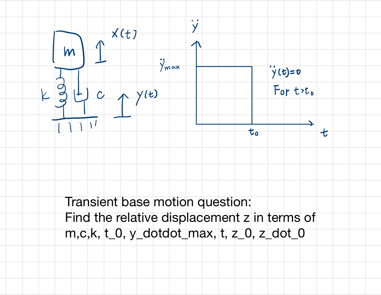 Solved Transient base motion question: Find the relative | Chegg.com