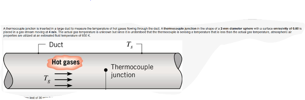 Solved 1. What is the Reynolds number for flow across the | Chegg.com