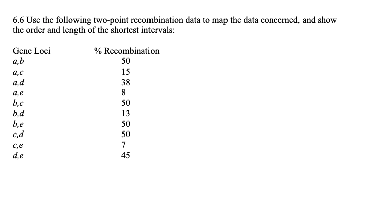 Solved 6.6 Use the following two-point recombination data to | Chegg.com