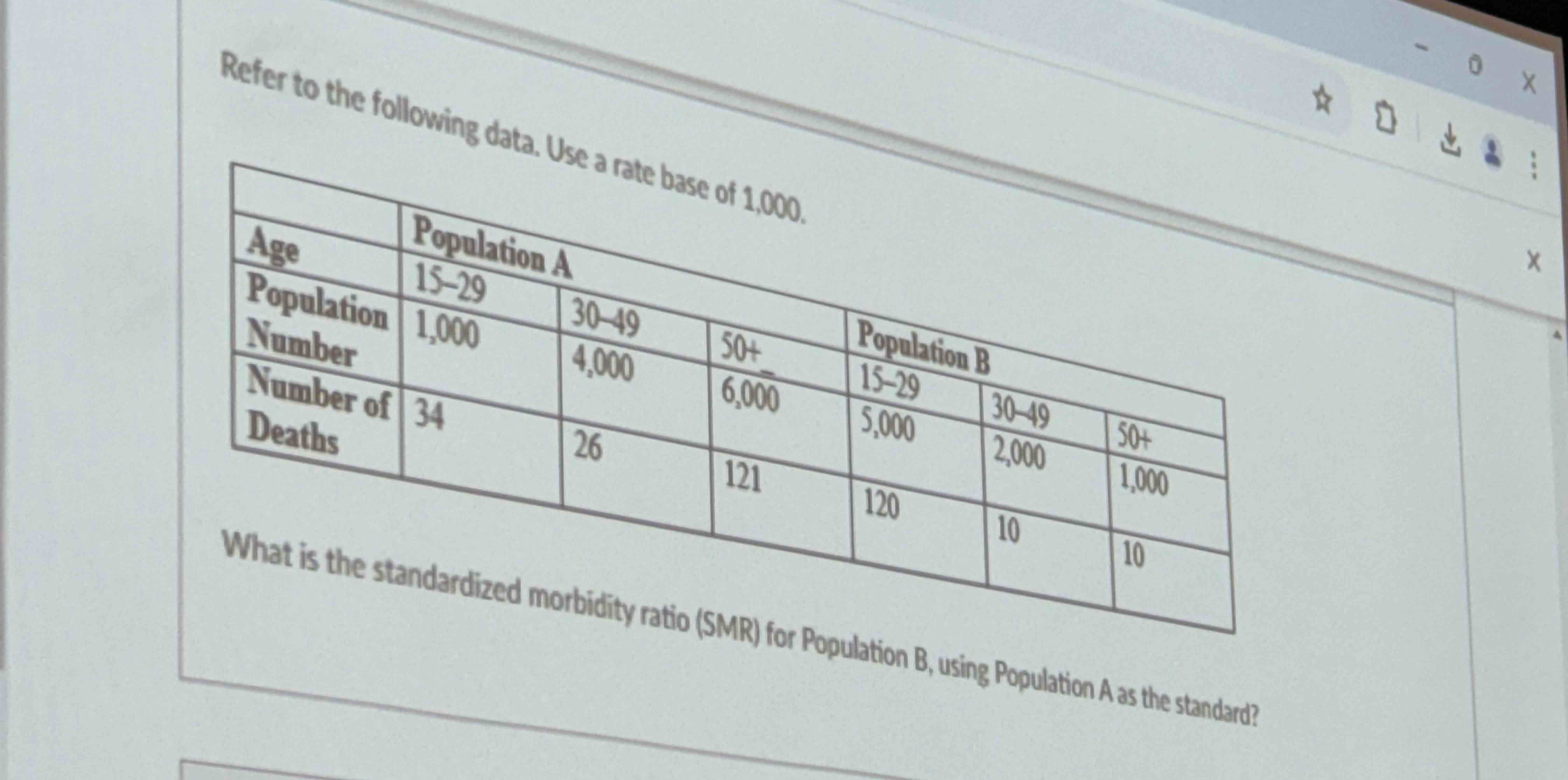 Solved Refer to the following data. Use a rate base of | Chegg.com
