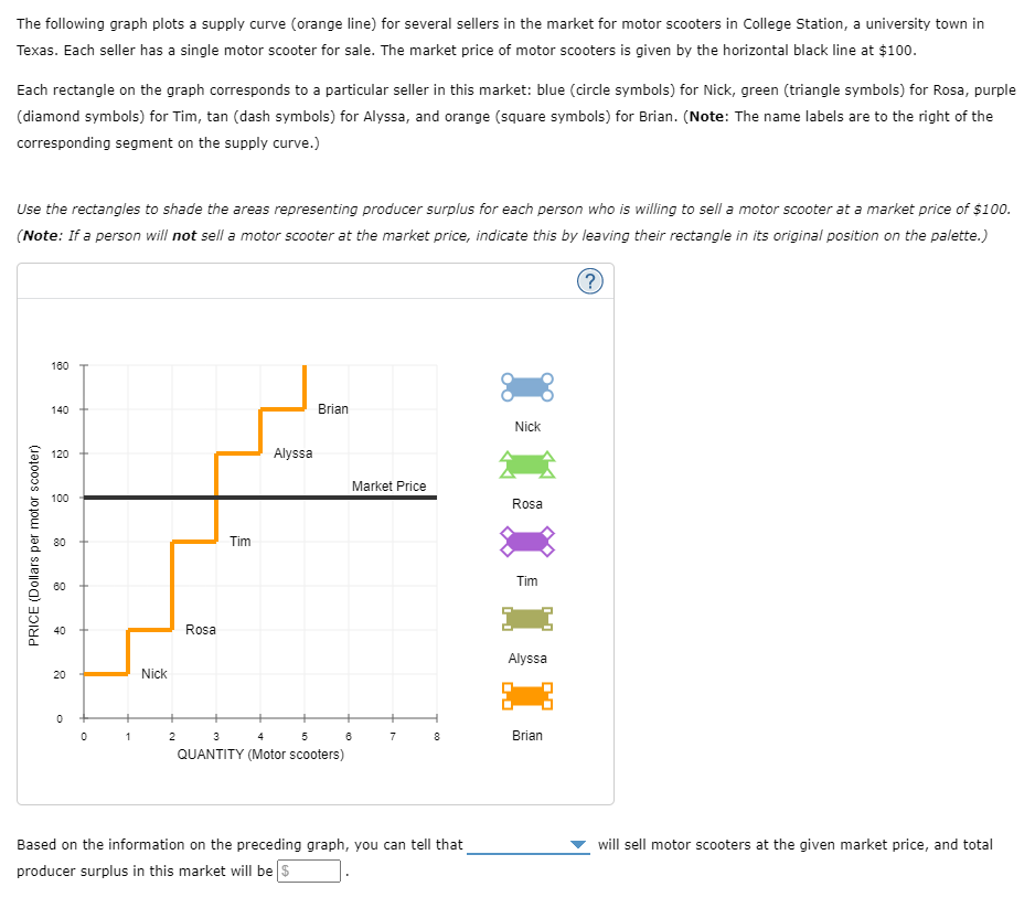 Solved The following graph plots a supply curve (orange | Chegg.com
