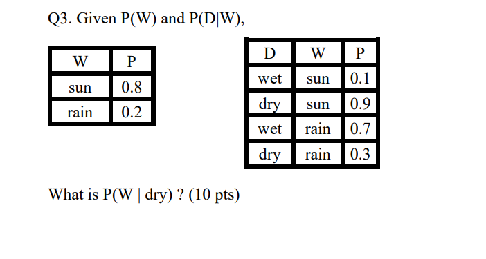 Solved Q3. Given P(W) and P(D∣W), What is P(W∣ dry ) ? (10 | Chegg.com