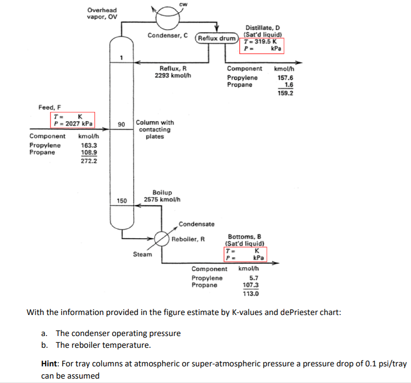 Solved Problem 2: Distillation column single stage | Chegg.com