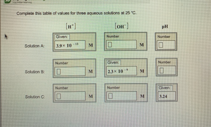 Solved Complete this table of values for three aqueous | Chegg.com