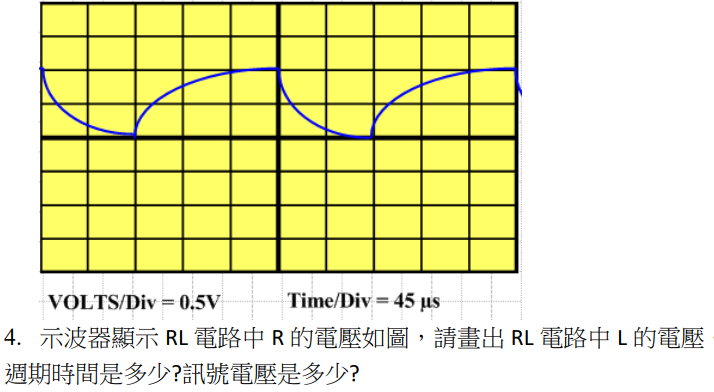 Solved The oscilloscope displays the voltage of R in the RL | Chegg.com