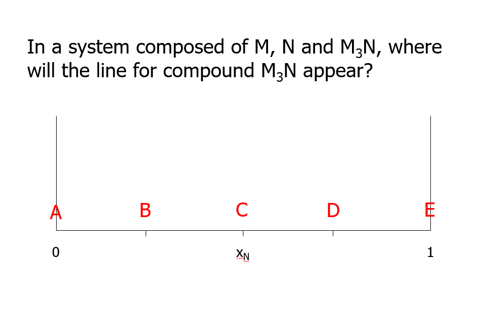 Solved In a system composed of M,N and M3N, where will the | Chegg.com