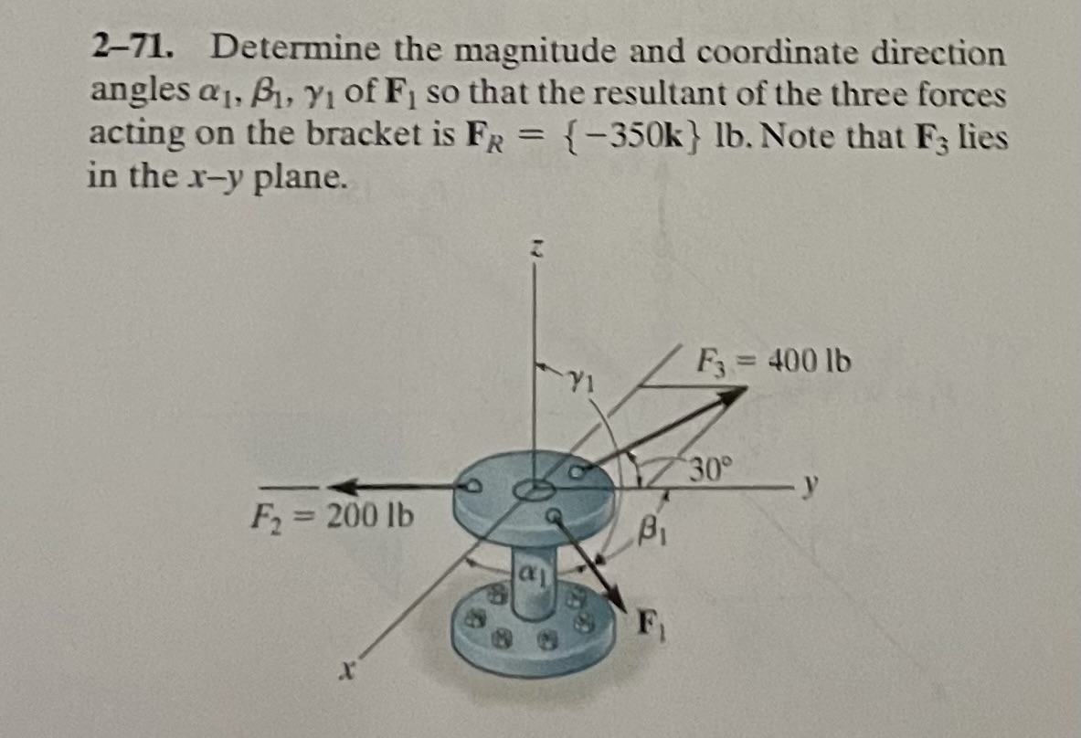 [solved] 2 71 Determine The Magnitude And Coordinate Dire