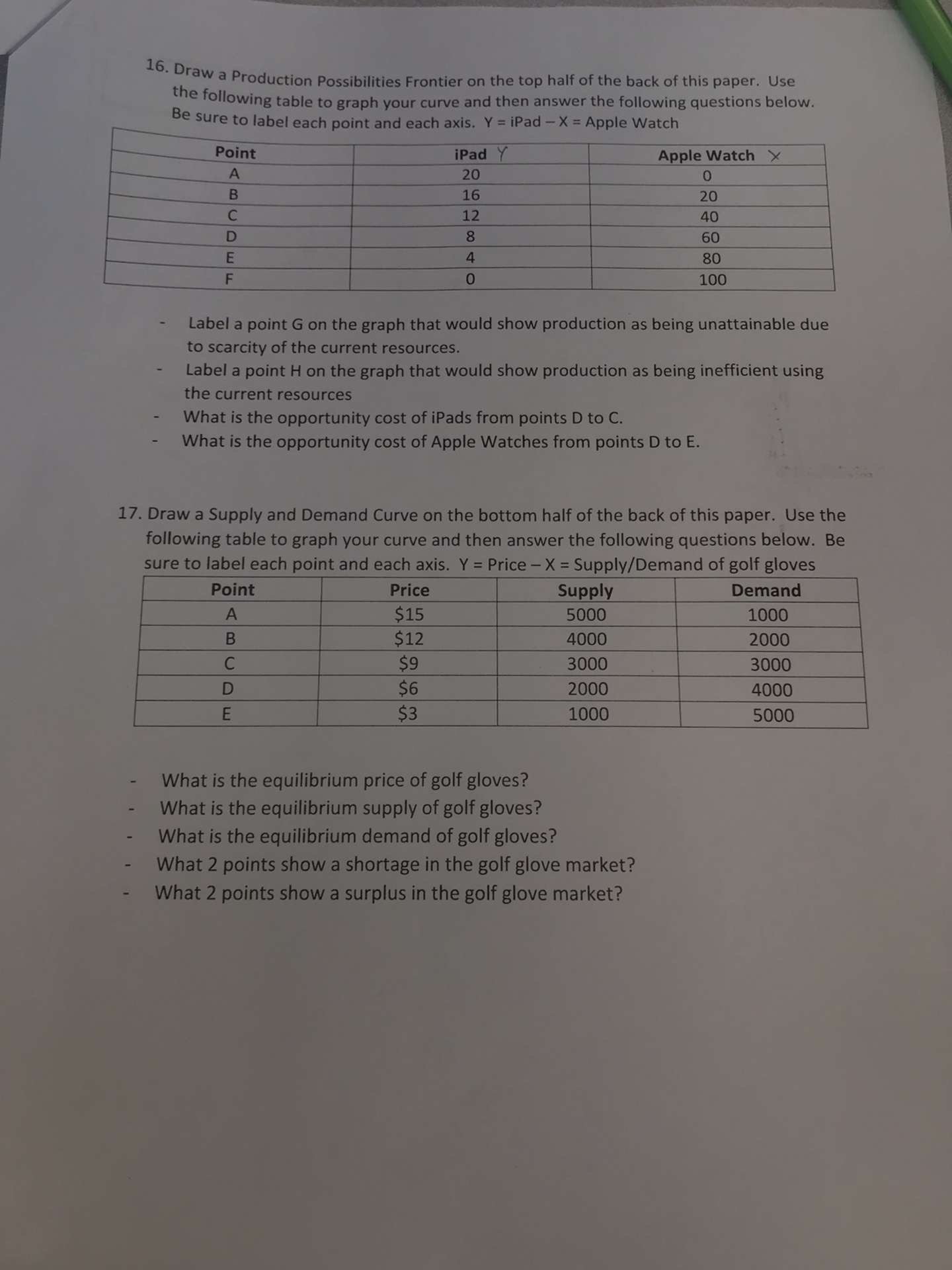 16. Draw a Production Possibilities Frontier on the | Chegg.com