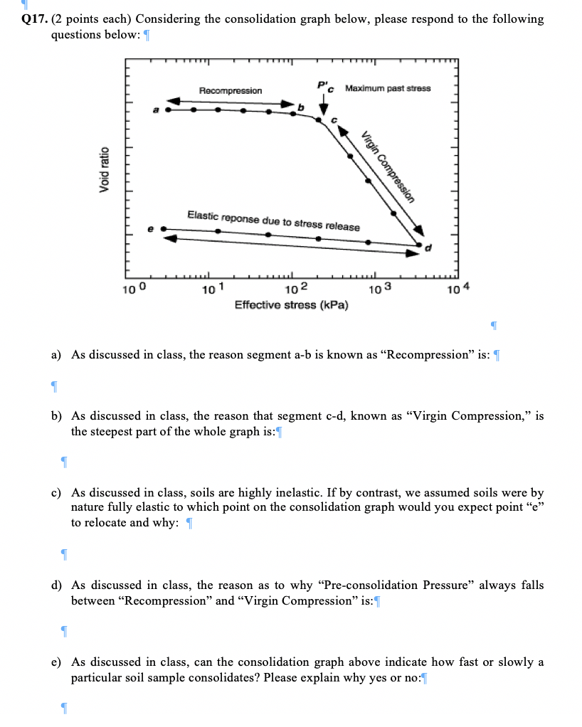 Solved Q17. (2 points each) Considering the consolidation | Chegg.com