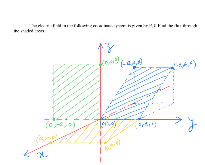 The electric field in the following coordinate system | Chegg.com