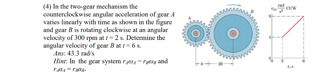 Solved (4) In the two-gear mechanism the counterclockwise | Chegg.com