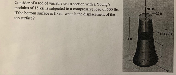 Solved Consider a rod of variable cross section with a | Chegg.com