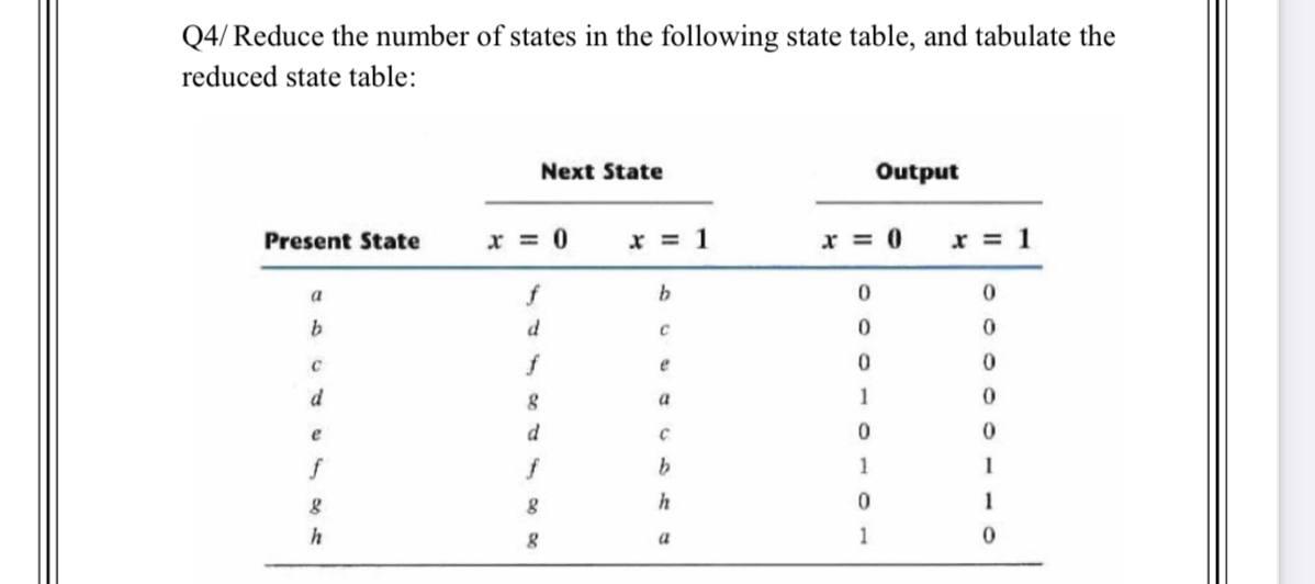 Solved Q4/Reduce the number of states in the following state | Chegg.com