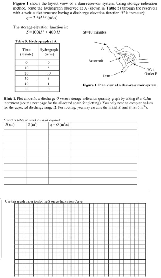 Solved Figure 1 shows the layout view of a dam-reservoir | Chegg.com