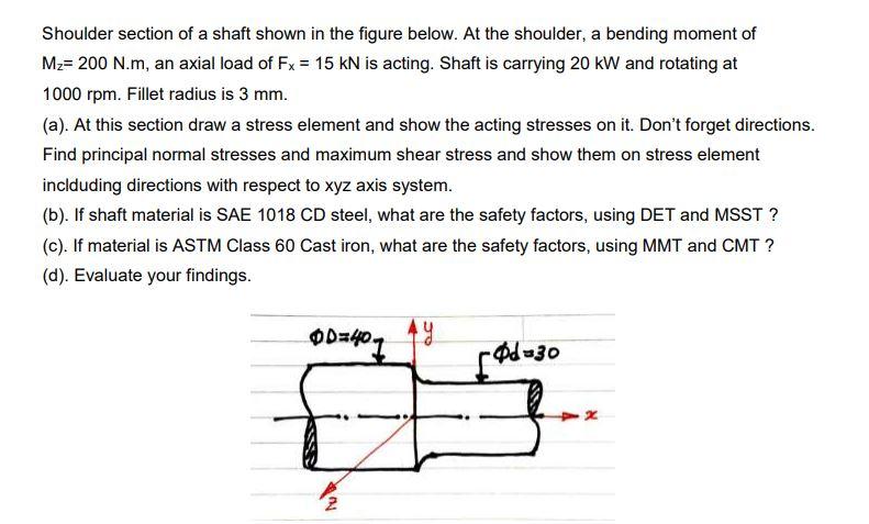 Solved Shoulder section of a shaft shown in the figure | Chegg.com