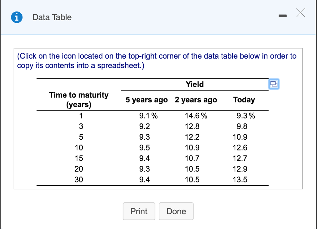 Term structure of interest rates following table The | Chegg.com