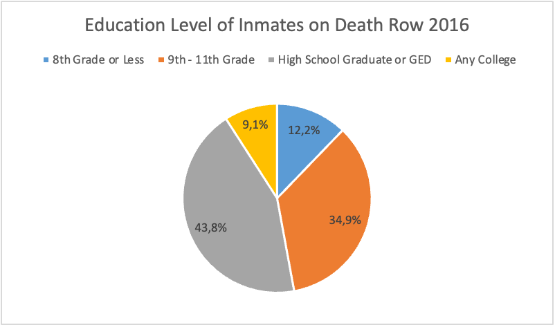 Solved Math 110 Homework #3 Graphs and Graphing When | Chegg.com