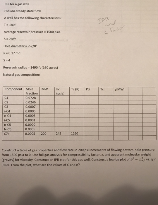 IPR for a gas well Pseudo-steady state flow A well | Chegg.com