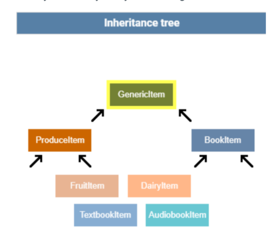 Java Programming Project(NEED ORIGINALITY) – | Chegg.com