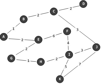 Solved Answer the following questions regarding this | Chegg.com