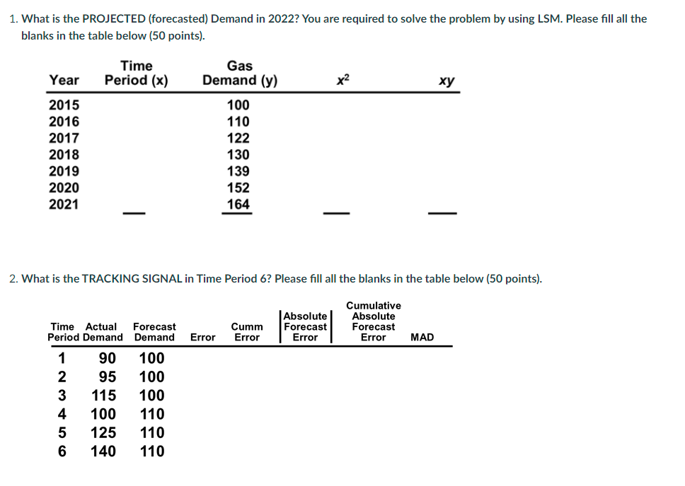Solved 1. What is the PROJECTED (forecasted) Demand in 2022? | Chegg.com