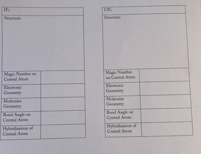 Solved IFs CIF Structure: Structure Magic Number on Central | Chegg.com