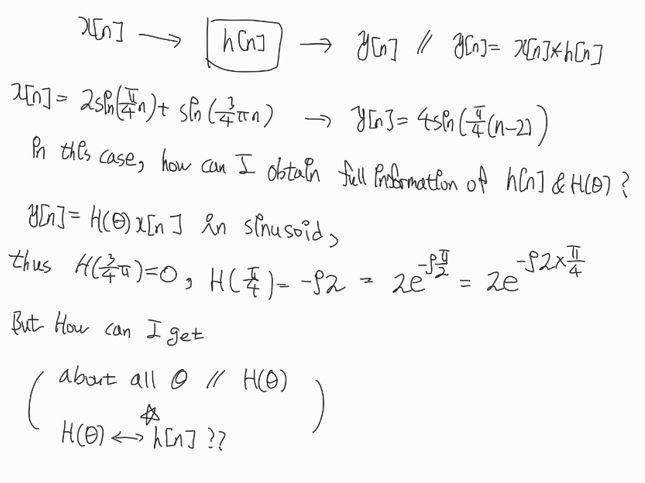Solved Question