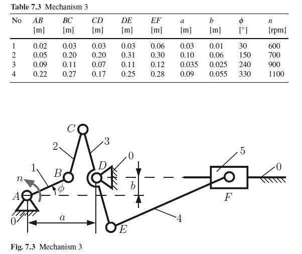 Solved Wtine an ﻿Matlab ﻿code to ﻿plot ﻿position. velocity | Chegg.com