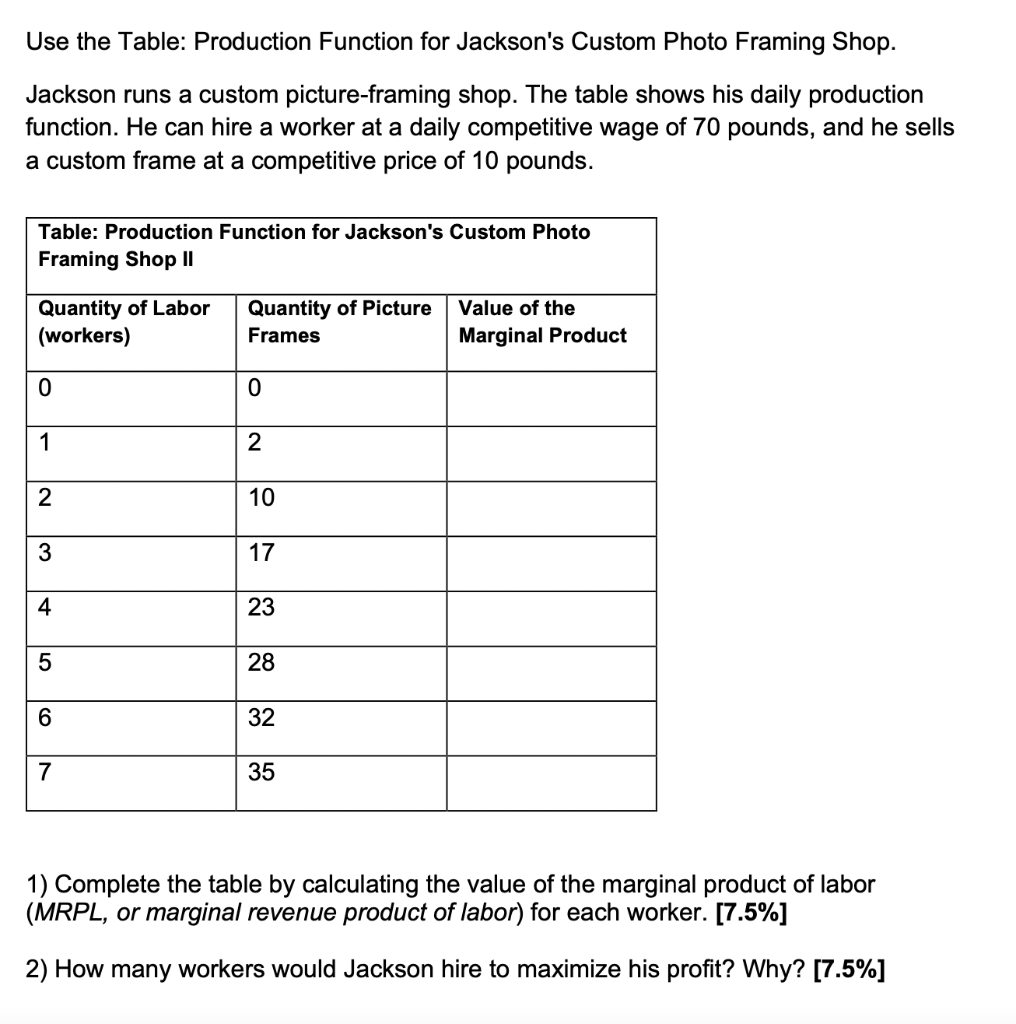Solved Use the Table: Production Function for Jackson's | Chegg.com