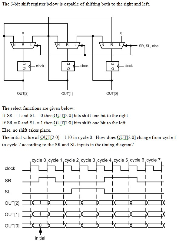 Solved The 3-bit shift register below is capable of shifting | Chegg.com
