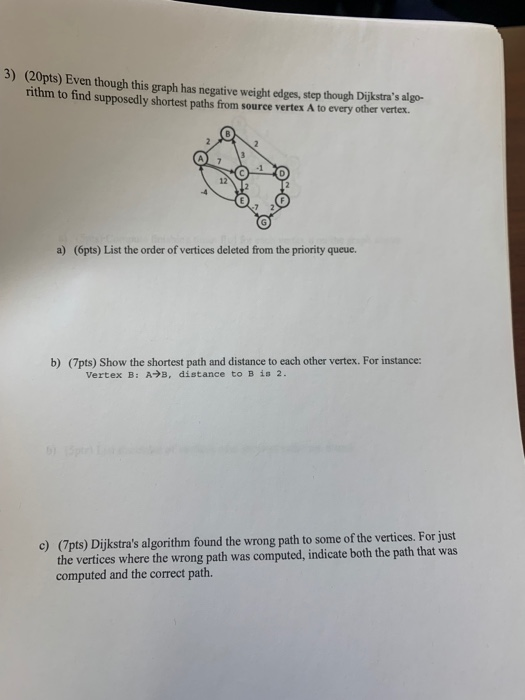 Solved 3) (20pts) Even though this graph has negative weight | Chegg.com