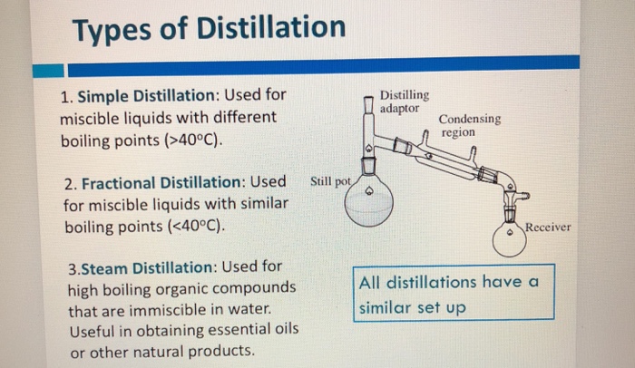 Simple Vs Fractional Distillation A Comparison - vrogue.co Simple Vs Fractional Distillation A Comparison - vrogue.co