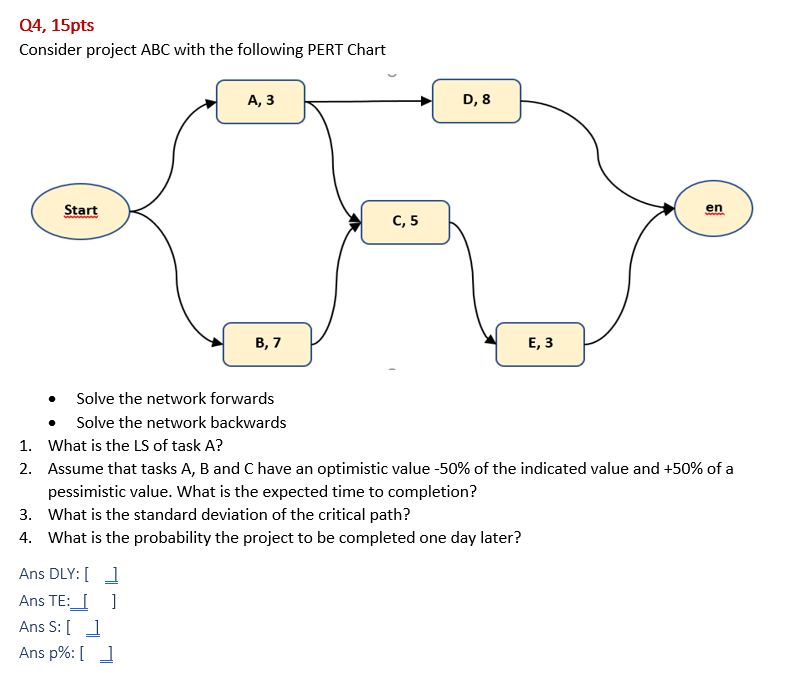 Solved Q4, 15pts Consider project ABC with the following | Chegg.com Solved Q4, 15pts Consider project ABC with the following | Chegg.com